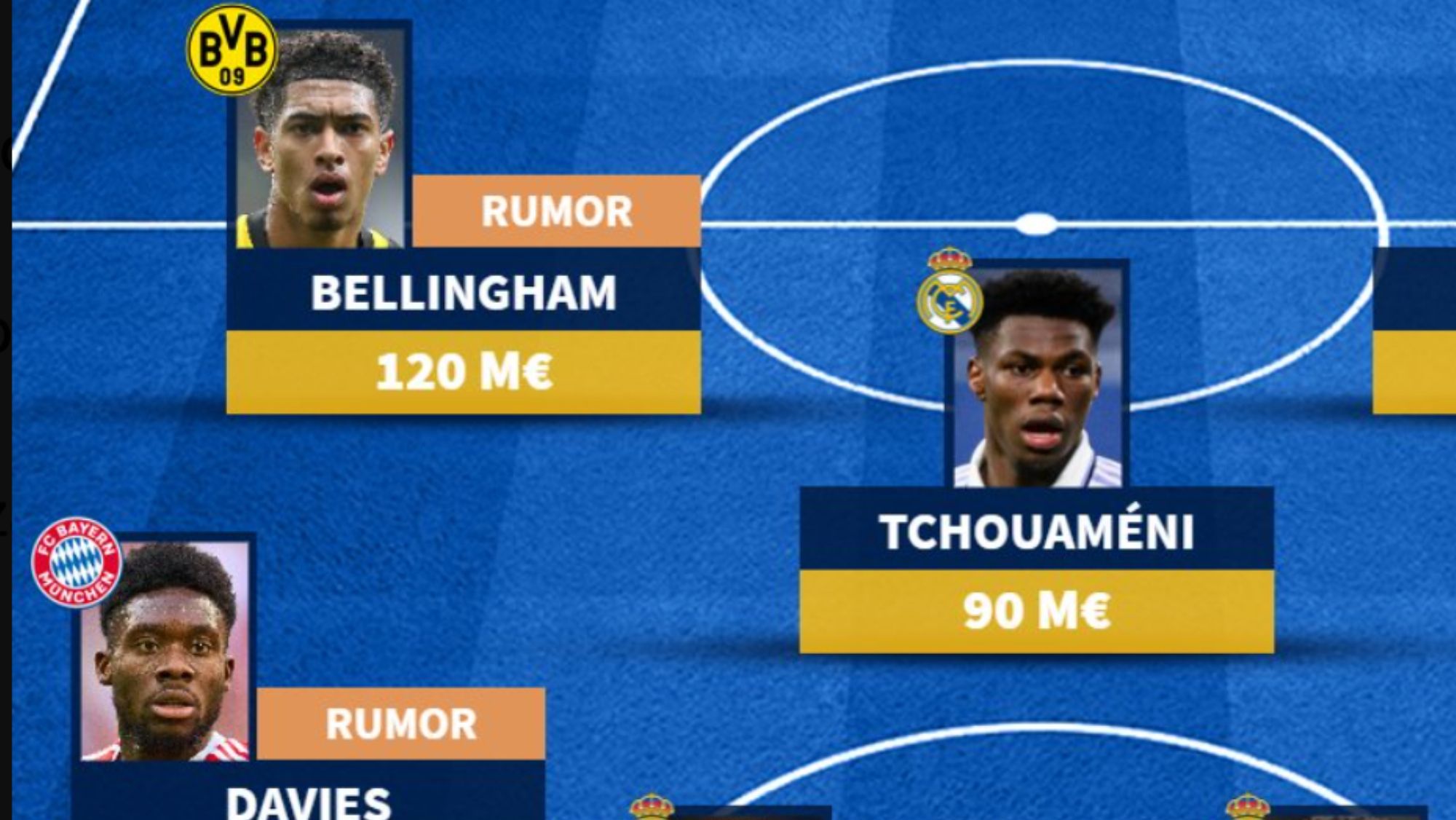 El próximo once del Real Madrid: Transfermarkt adelanta fichajes ...